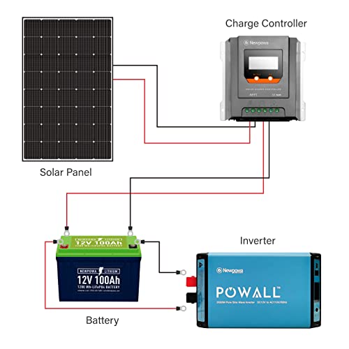 Newpowa 250W 15V Monocrystalline Solar Panel High-Efficiency Mono Cells Suitable for 12V Off-Grid Charge System Battery for RV Marine Boat 250Watts (250W)