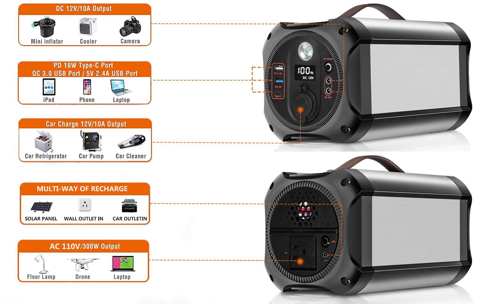 Portable Power Station 300W, 75000mAh Solar Generator (Solar Panel Not Included) with 110V Pure Sine Wave AC Outlet,USB-C PD QC 3.0 DC Output, Lithium Battery for Outdoors Camping Blackout