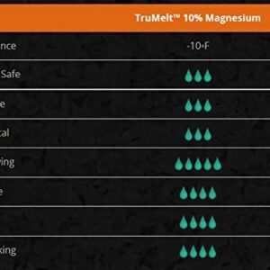 TruMelt 10% Magnesium, Premium Ice Melt, Pet and Plant Friendly, 50 lbs