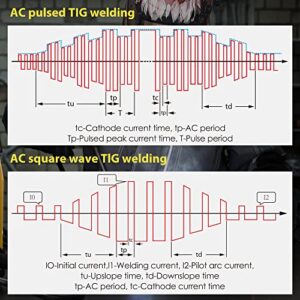 hynade Tig welder TIG200GPACDC 200 Amp AC/DC Tig Welder/Arc/Spot Welder with Pulse AC/DC, Digital Inverter Dual Voltage 110/220V Aluminum Tig Welding Machine