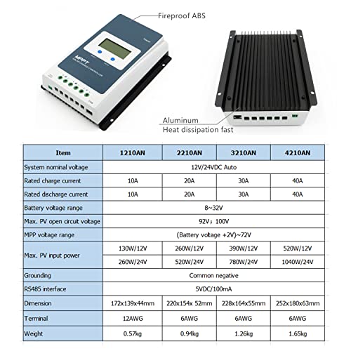 Aleyfeng EPever MPPT 30A Solar Charge Controller,Solar Panel Regulator 12V/24V Auto Negative Grounded, with LCD for Lead-Acid Lithium Battery (tracer3210an)