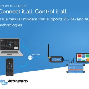 Victron Energy GX LTE 4G-A Cellular Modem