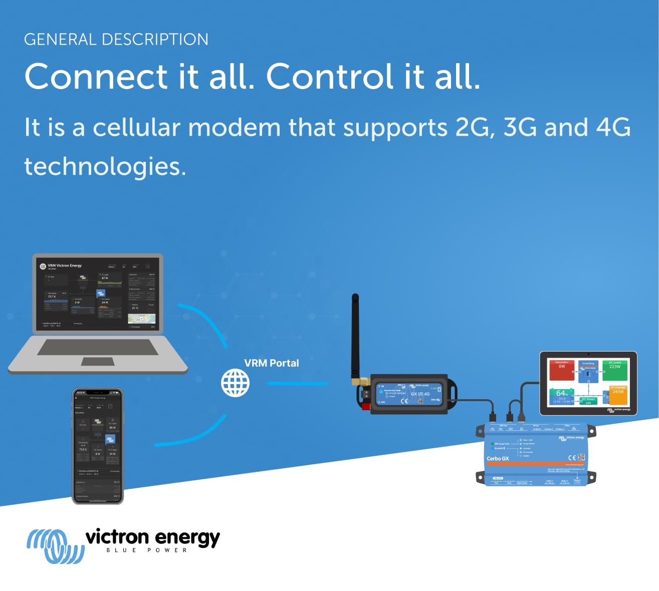 Victron Energy GX LTE 4G-A Cellular Modem