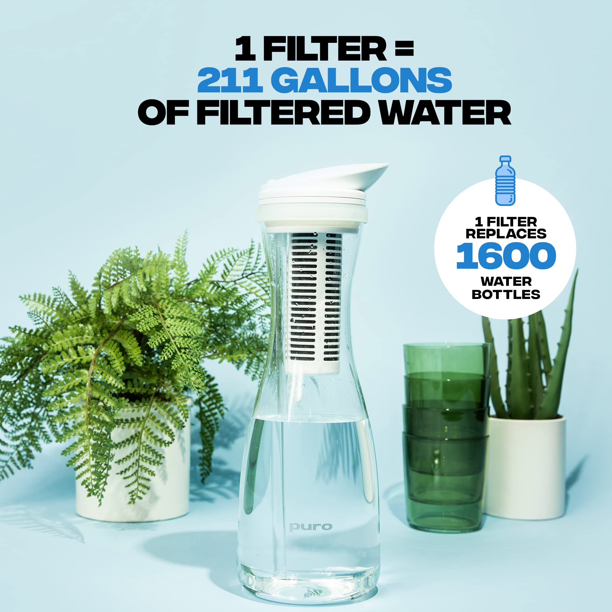 Puro Glass Water Filter Pitcher - Clean Water in Seconds - Filters 211 Gallons - BPA Free - 1.3L - NSF Certified Carbon Block Water Filter Removes Lead, Odors, Microplastics, Chlorine & BPA Free