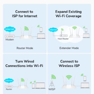 Cudy AC1200 Smart WiFi Router, WiFi Extender, Wireless Access Point, WISP, 5GHz Dual Band Wireless Internet Router, 10/100Mbps LAN, 5 dBi Antennas, VPN, Guest WiFi, AP Mode, WR1200