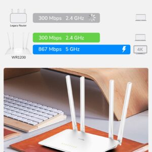 Cudy AC1200 Smart WiFi Router, WiFi Extender, Wireless Access Point, WISP, 5GHz Dual Band Wireless Internet Router, 10/100Mbps LAN, 5 dBi Antennas, VPN, Guest WiFi, AP Mode, WR1200