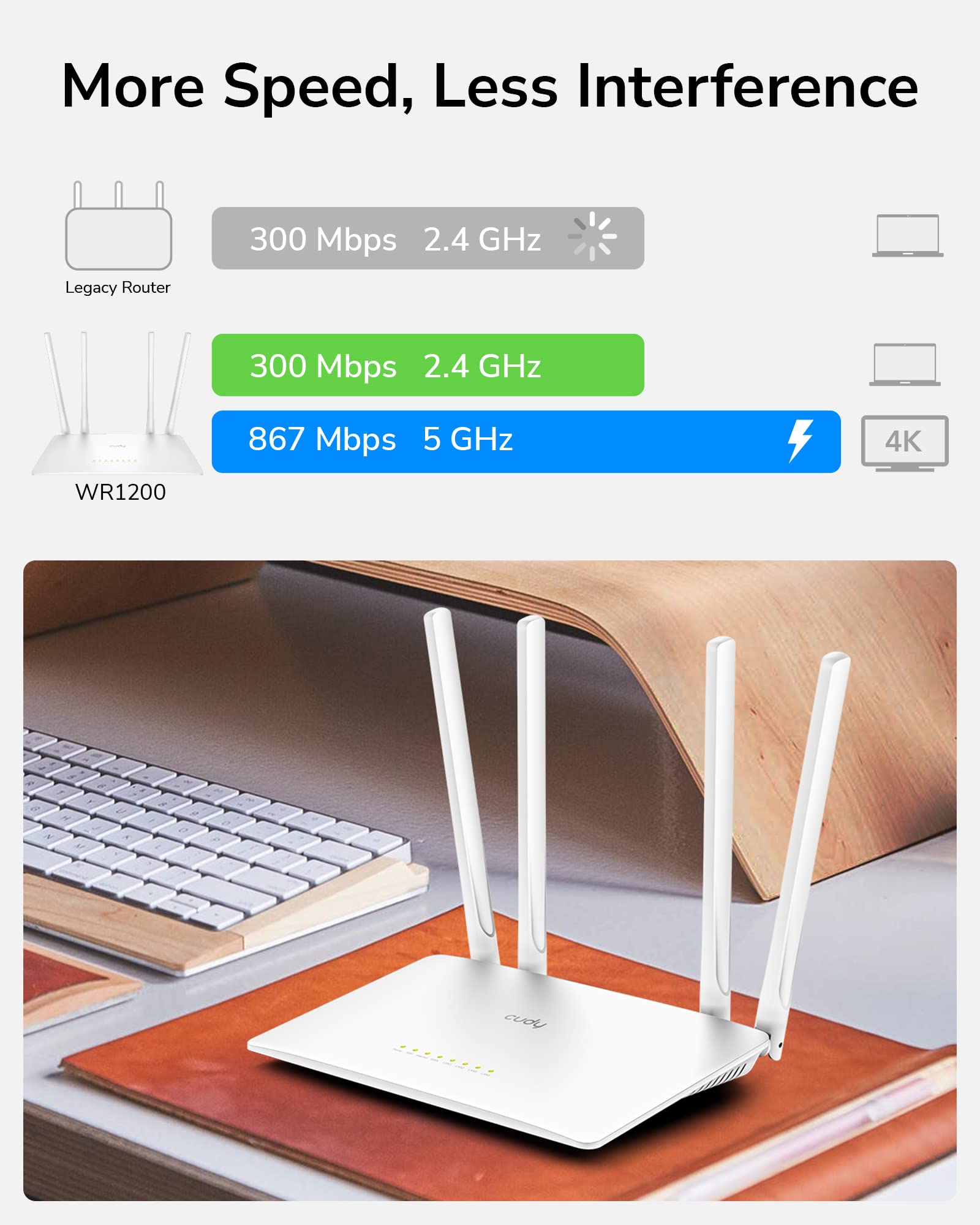 Cudy AC1200 Smart WiFi Router, WiFi Extender, Wireless Access Point, WISP, 5GHz Dual Band Wireless Internet Router, 10/100Mbps LAN, 5 dBi Antennas, VPN, Guest WiFi, AP Mode, WR1200