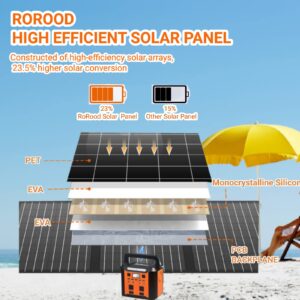 Rorood Portable Solar Panel, 100 Watt Solar Panel Charger with 11pcs 18V DC Adapters, QC3.0, USB-A, IPX3 Waterproof Foldable Solar Panel for 5-18V Devices, Car Battery, Power Station, Camping