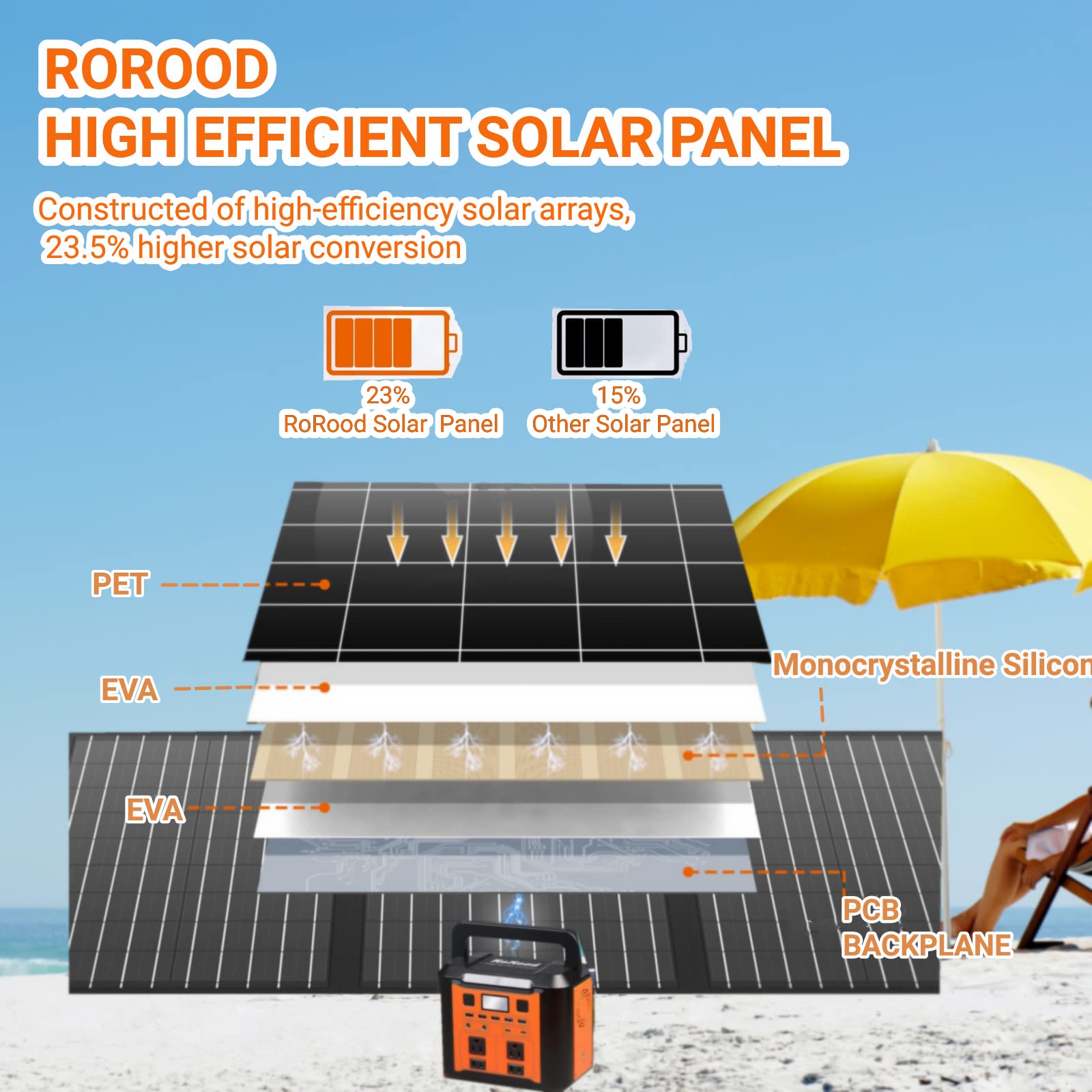 Rorood Portable Solar Panel, 100 Watt Solar Panel Charger with 11pcs 18V DC Adapters, QC3.0, USB-A, IPX3 Waterproof Foldable Solar Panel for 5-18V Devices, Car Battery, Power Station, Camping