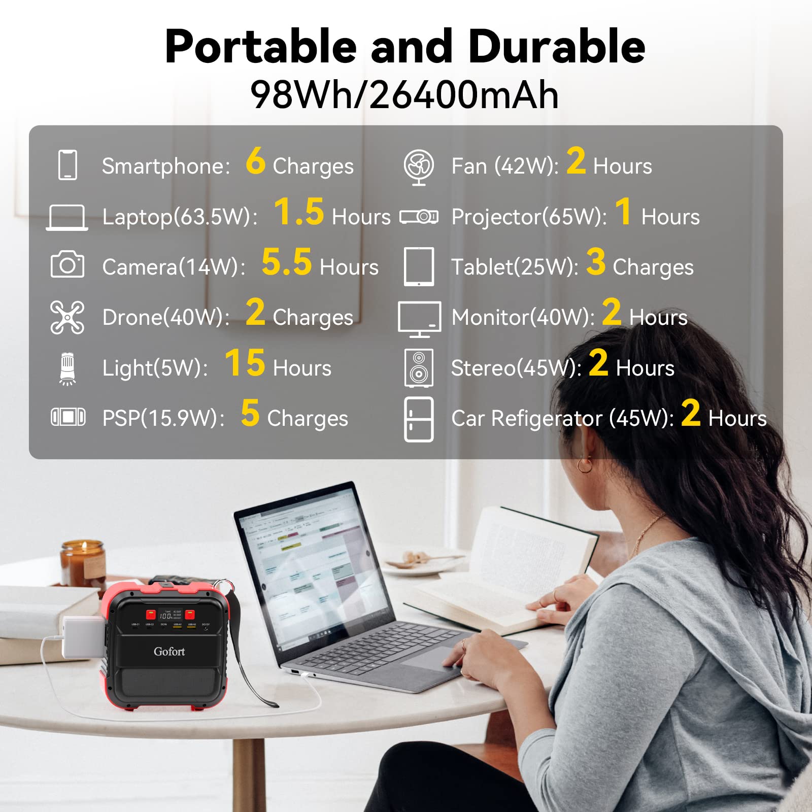 GOFORT Portable Power Station 120W(Peak 240W), 98Wh DC Port USB QC3.0 Portable Generator with LED Light, 110V Pure Sine Wave AC Outlet Lithium Battery, Solar Generator for Outdoor Emergency Backup