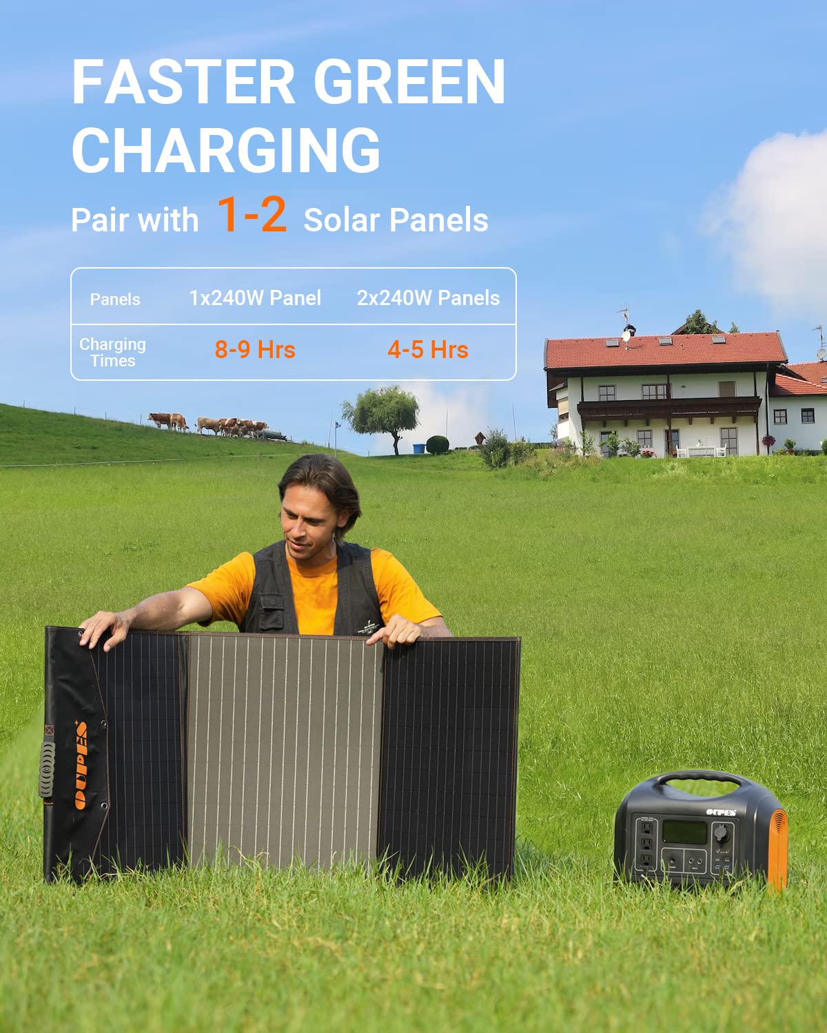 OUPES Solar Powered Generator 1800W, 1488Wh Portable Power Station with 200W Solar Panels, 120V/1800W (4000W Peak) AC Outlets, Emergency UPS Portable Generators for Home Use, Overlanding