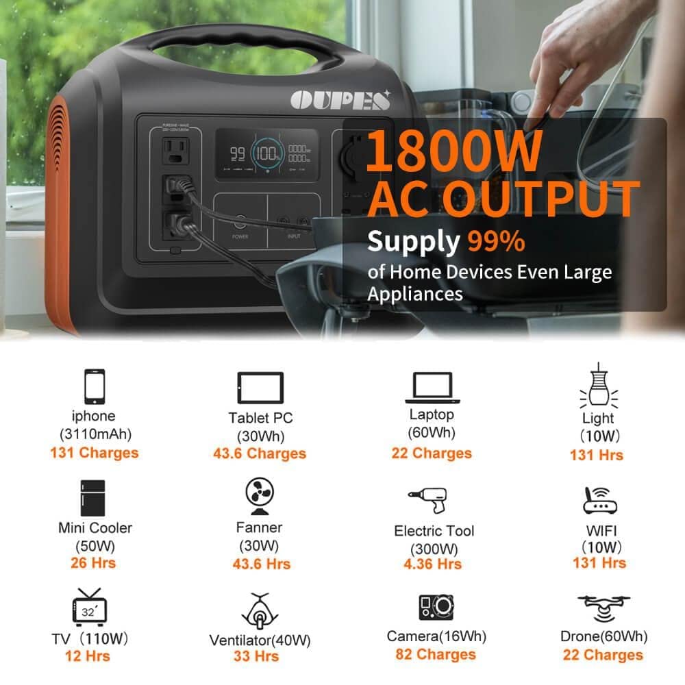 OUPES Solar Powered Generator 1800W, 1488Wh Portable Power Station with 200W Solar Panels, 120V/1800W (4000W Peak) AC Outlets, Emergency UPS Portable Generators for Home Use, Overlanding