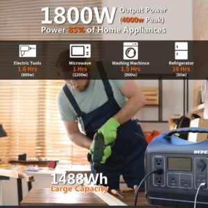 OUPES Solar Powered Generator 1800W, 1488Wh Portable Power Station with 200W Solar Panels, 120V/1800W (4000W Peak) AC Outlets, Emergency UPS Portable Generators for Home Use, Overlanding