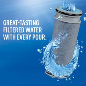 Brita Stream and Standard Water Filter Replacements