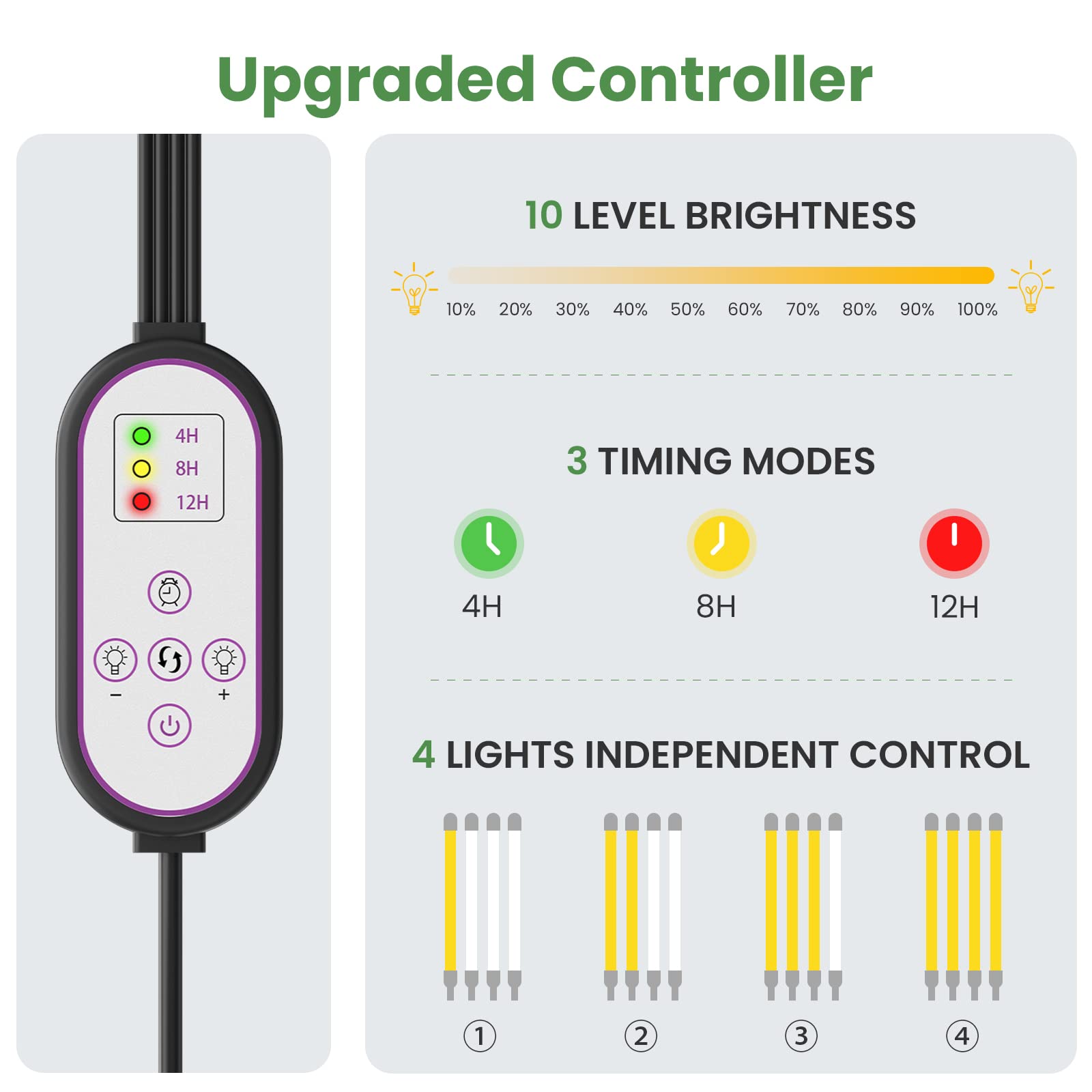 LED Grow Lights for Indoor Plants/Seed Starting, Full Spectrum Plant Light with Stand (Adjustable Tripod 15-60inch for Floor Plants, Red White Grow Lamp with 4/8/12H Timer) (White)