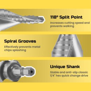 Lichamp Unibit Step Drill Bit for Metal, Genuine HSS M35 Drill Stepper Bit for Hard Metal Heavy Duty, 12 Sizes from 3/16" to 7/8", Spiral Grooved with 1/4" Quick Change Drive, C4SL