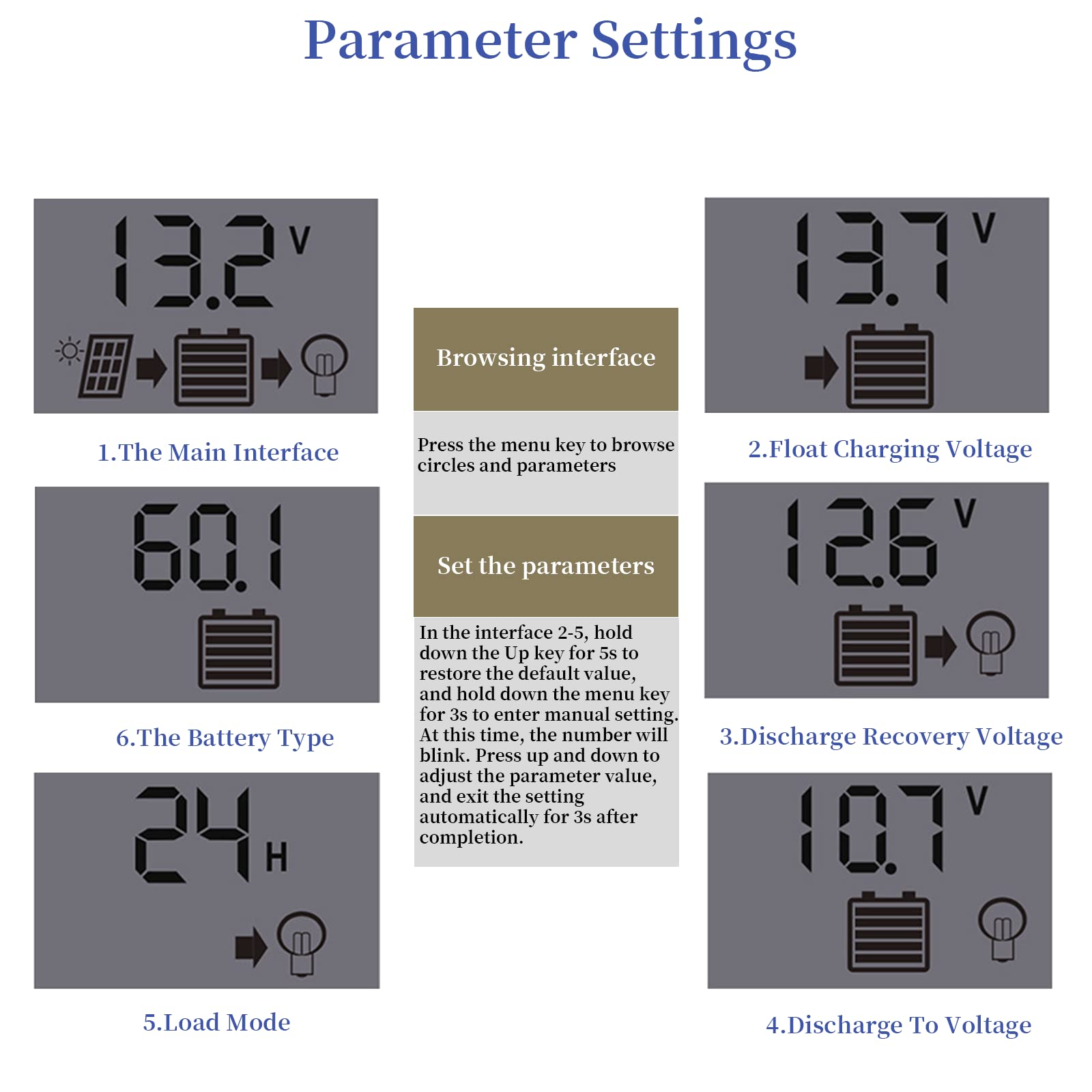 WERCHTAY 30A Solar Charge Controller 12V/ 24V Solar Panel Charge Controller Intelligent Regulator with 5V Dual USB Port Display Adjustable Parameter LCD Display and Timer Setting ON/Off Hours