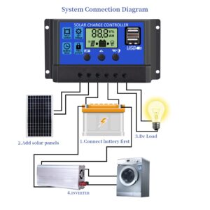 WERCHTAY 30A Solar Charge Controller 12V/ 24V Solar Panel Charge Controller Intelligent Regulator with 5V Dual USB Port Display Adjustable Parameter LCD Display and Timer Setting ON/Off Hours