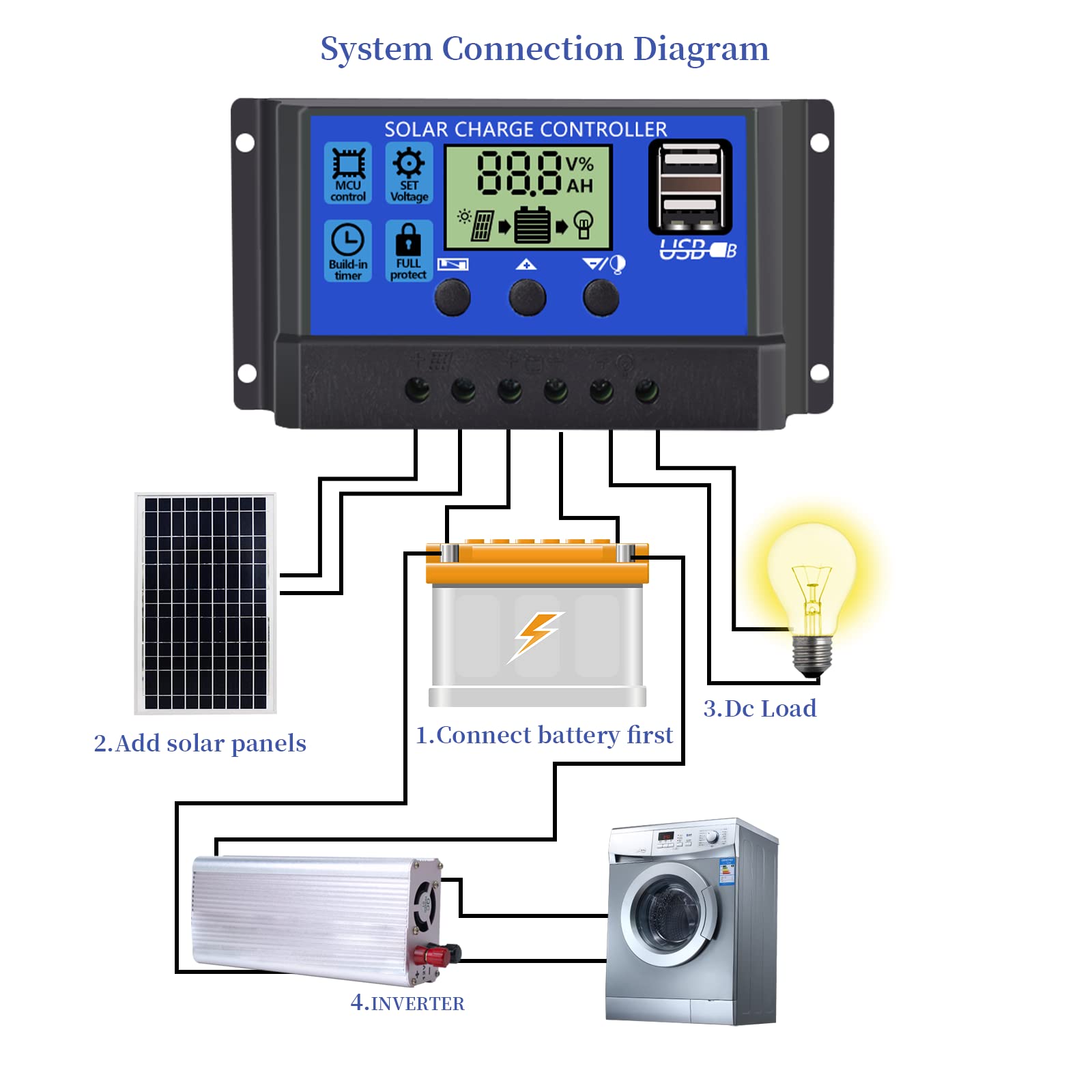 WERCHTAY 30A Solar Charge Controller 12V/ 24V Solar Panel Charge Controller Intelligent Regulator with 5V Dual USB Port Display Adjustable Parameter LCD Display and Timer Setting ON/Off Hours