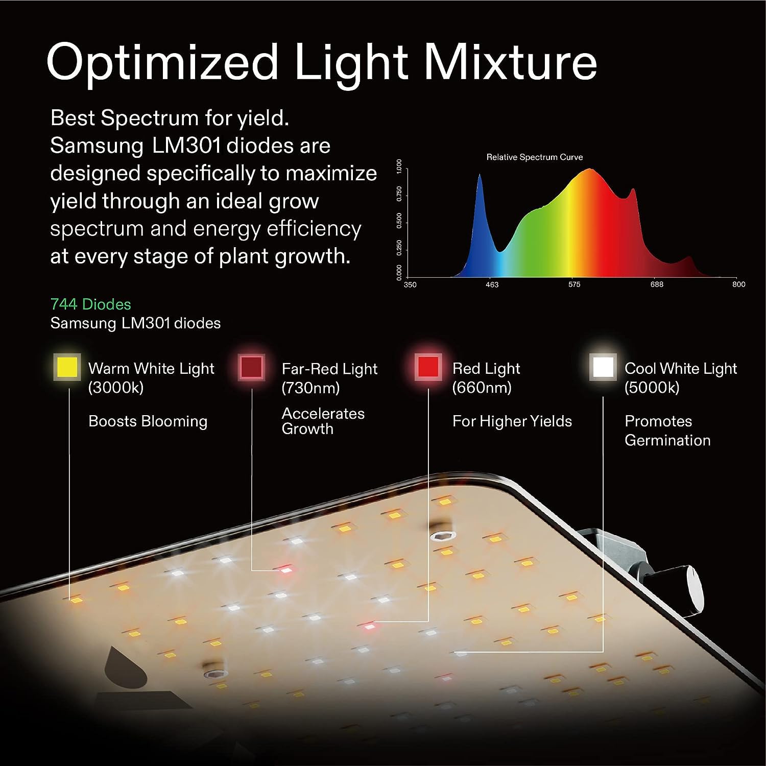 VIVOSUN VS3000 LED Grow Light with Samsung LM301 Diodes & Daisy Chain Driver Dimmable Lights Sunlike Full Spectrum for Seedling Veg & Bloom 300W Plant Grow Lamps for 3x3/4x4 Grow Tent