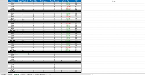 Trade Tracking Spreadsheet