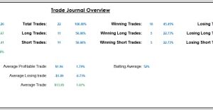 Trade Tracking Spreadsheet