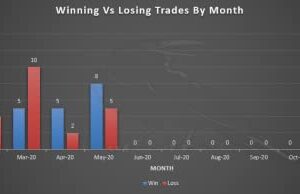 Trade Tracking Spreadsheet