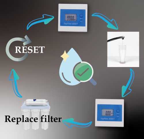 IDENTER Filter Monitor Flowmeter Digital LCD Display Water Liquid Control Flow Sensor 3/8" NPT Liter/Gallon Counting Down