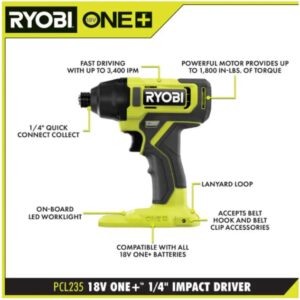 ONE+ 18V Cordless 4-Tool Combo Kit with 1.5 Ah Battery, 4.0 Ah Battery, and Charger