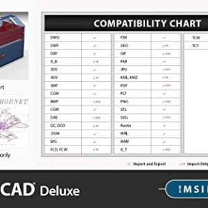 TurboCAD 2022 Deluxe [PC Download]