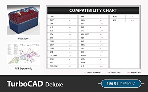 TurboCAD 2022 Deluxe [PC Download]