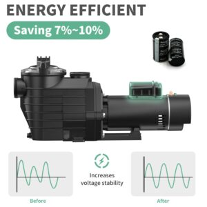 Pipopa 2.5hp Inground Pool Pump | 2-Speed Control | 6240GPH Flow | 79ft Head Lift | Swimming Pool Pump for Inground Pools | 230V AC 60HZ