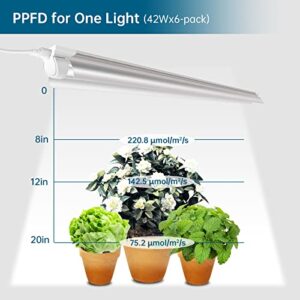 Barrina Plant Grow Light, 4FT 5000K Full Spectrum White, 252W(6 x 42W), T8 LED Grow Light, Growing Lamp Fixture, Plant Light for Indoor Plant, 6-Pack