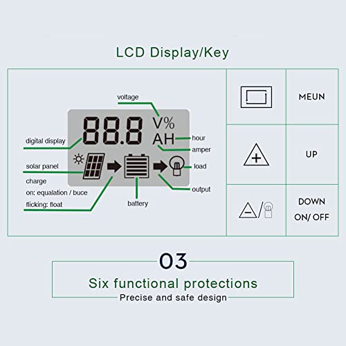 PENCHEN 100A Solar Panel Controller Solar Recharger Controller LCD Display Screen Street Lamp System Recharge Controller PWM Recharge Management Dual USB Output Controller