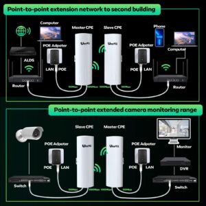 Wireless WiFi Bridge, UeeVii 5.8G Point to Point Outdoor 2KM Long Range CPE with 24V PoE Adapter 12dBi Antenna 2 * 100Mbps LAN/PoE RJ45 Port,2-Pack