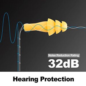 32dB Bluetooth Ear Plugs, Hearing Protection Earplug Headphones Wireless Noise Reduction Work Headphone