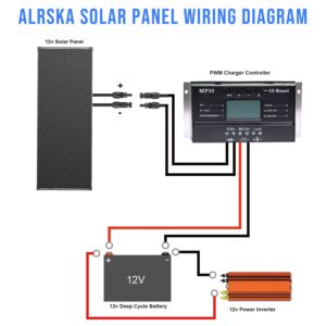 Alrska100w (Watt) 12v Monocrystalline Solar Panel Module with Connector + 7Pcs ABS Bracket Outdoor RV Yacht Flat Roof Camper Plastic Photovoltaic Bracket