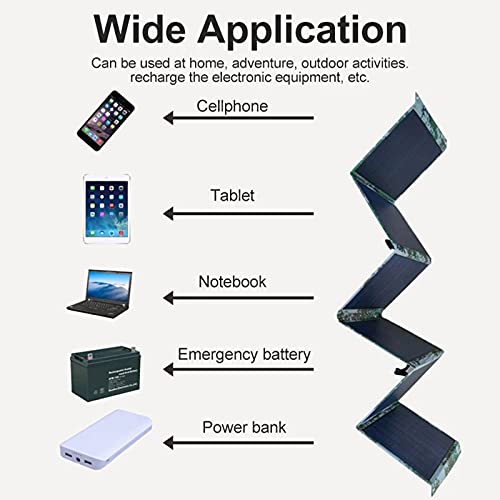 DSJ Foldable Monocrystalline Solar Panel - 150W Portable Solar Charger with Connector Kit & Alligato Clip for Charging Smartphone, Power Banks