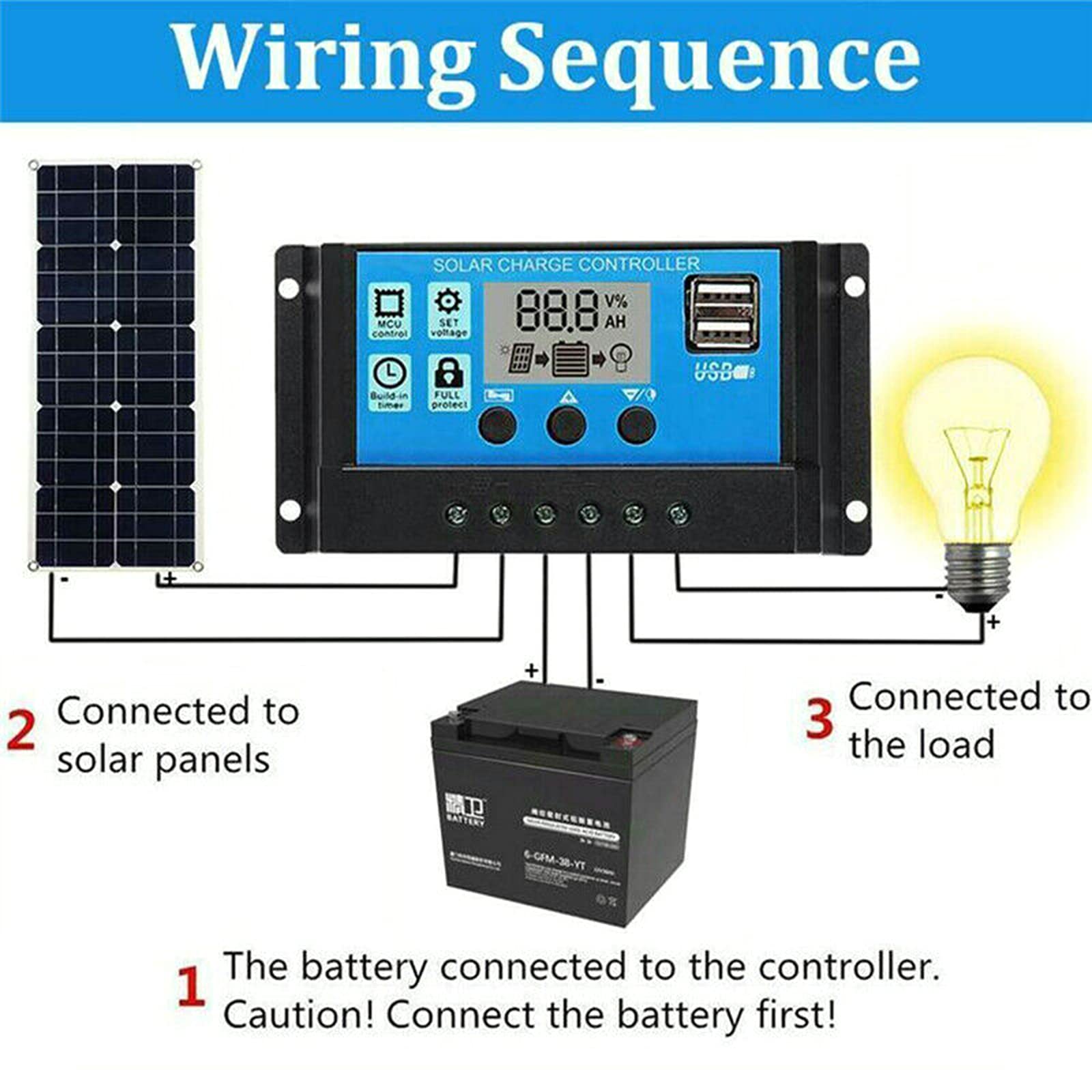 DSJ 100W Solar Panel with Dc 2 in 1 Line, Dual 12V/5V Dc USB Charger Kit with 10A Solar Controller for Outdoor Travel Camping