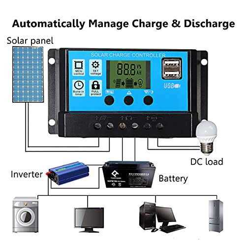 DSJ 100W 18V Solar Panel Solar Cells Kit - Double USB Monocrystalline Solar Panel with Controller for Outdoor DIY Car Yacht