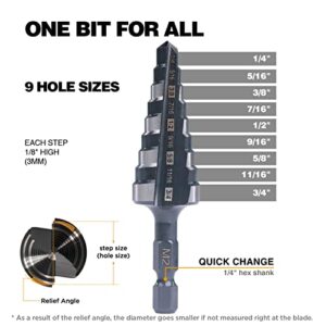 Jerax tools Quick Change Step Drill Bit Double Fluted M2 High Speed Steel Drill bits for Hole Drilling in Stainless Steel, Copper, Aluminum, Wood, Plastic (3/4")