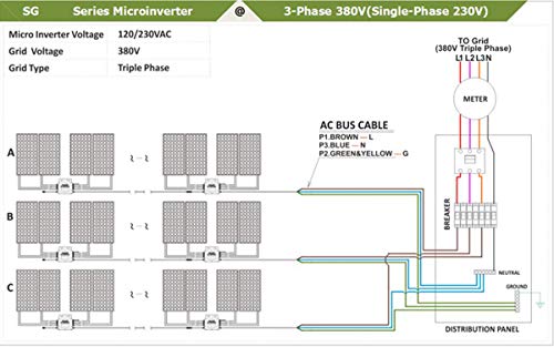 Y&H 1200W Grid Tie Micro Inverter with WiFi Communication Waterproof MPPT Stackable DC30-60V Solar Input AC110V 220V Auto Pure Sine Wave Output for 30V 36V PV Panel