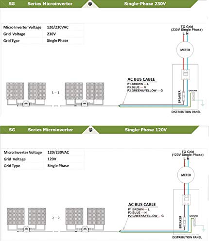 Y&H 1200W Grid Tie Micro Inverter with WiFi Communication Waterproof MPPT Stackable DC30-60V Solar Input AC110V 220V Auto Pure Sine Wave Output for 30V 36V PV Panel