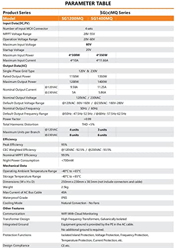 Y&H 1200W Grid Tie Micro Inverter with WiFi Communication Waterproof MPPT Stackable DC30-60V Solar Input AC110V 220V Auto Pure Sine Wave Output for 30V 36V PV Panel