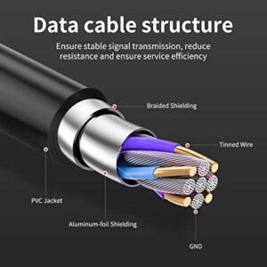 GOSYSONG Active USB Extension Cable 60ft with Amplifier/Repeater-Male to Female USB Cable,USB 3.0 Extension Cable for USB Flash Drive,Hard Drive,Playstation,Xbox,VR,Printer,Camera,Laptop,Keyboard