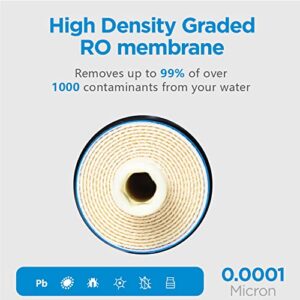 Sandmonk Reverse Osmosis Membrane 90GPD Water Filter Replacement for Reverse Osmosis System 11.75"x1.75" Under Sink RO Drinking Purify for House, 97% Desalination Rate