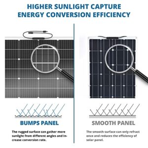 Voltset 200 Watt Flexible Solar Panel, 2 x 100W 12V ETFE Monocrystalline Panel Bendable Solar Panel, Lightweight Solar Panel Charger for RV Car Van Marine Tent Camping