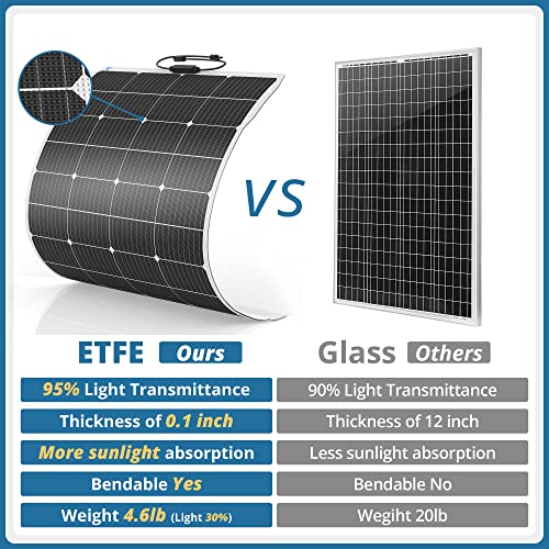 Voltset 200 Watt Flexible Solar Panel, 2 x 100W 12V ETFE Monocrystalline Panel Bendable Solar Panel, Lightweight Solar Panel Charger for RV Car Van Marine Tent Camping