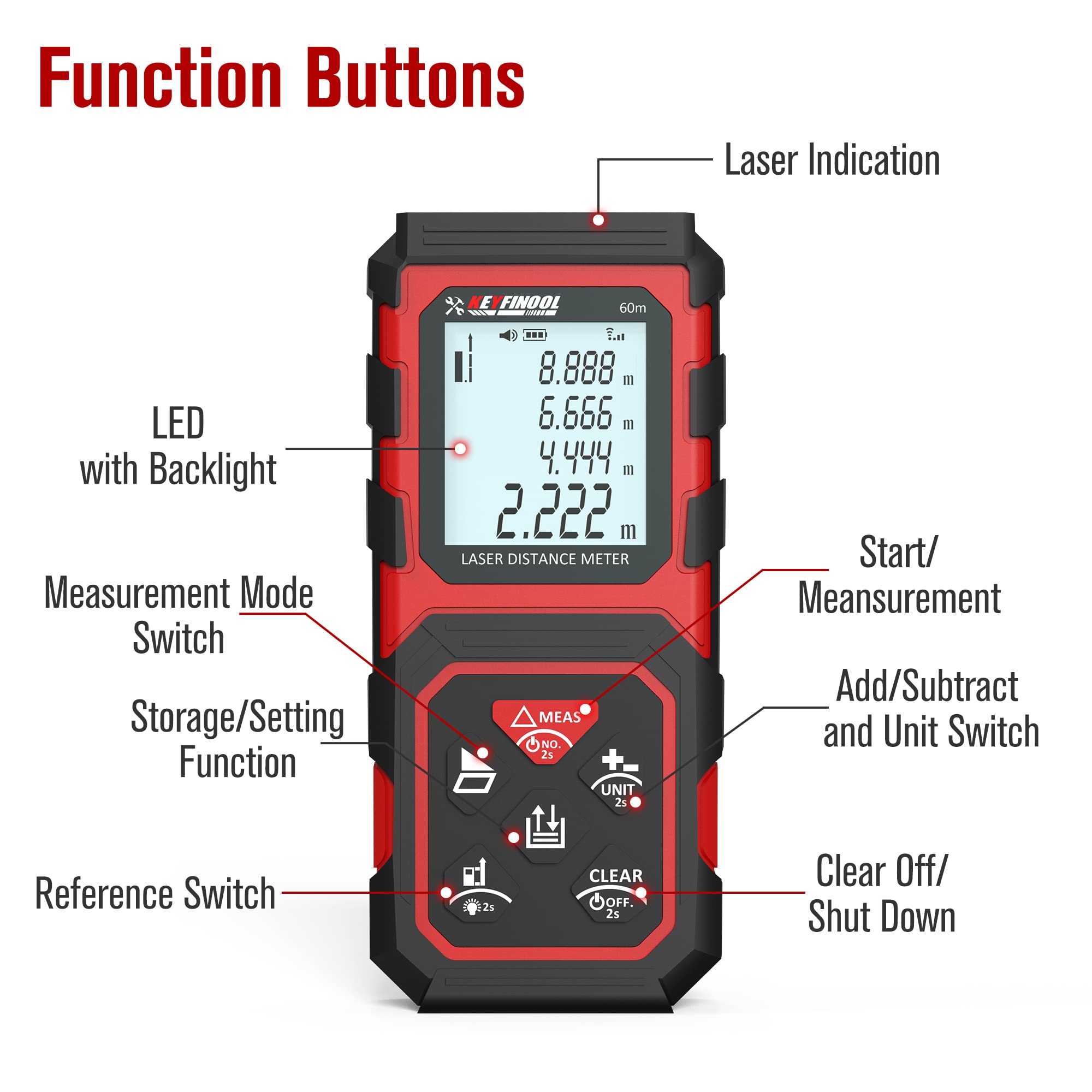 KEYFINOOL Laser Measurement Tool: 196Ft Laser Distance Measure with Enhanced ±1.5mm Accuracy, M/in/Ft Unit Switching, IP54 Shockproof, Area/Volume/Pythagoras