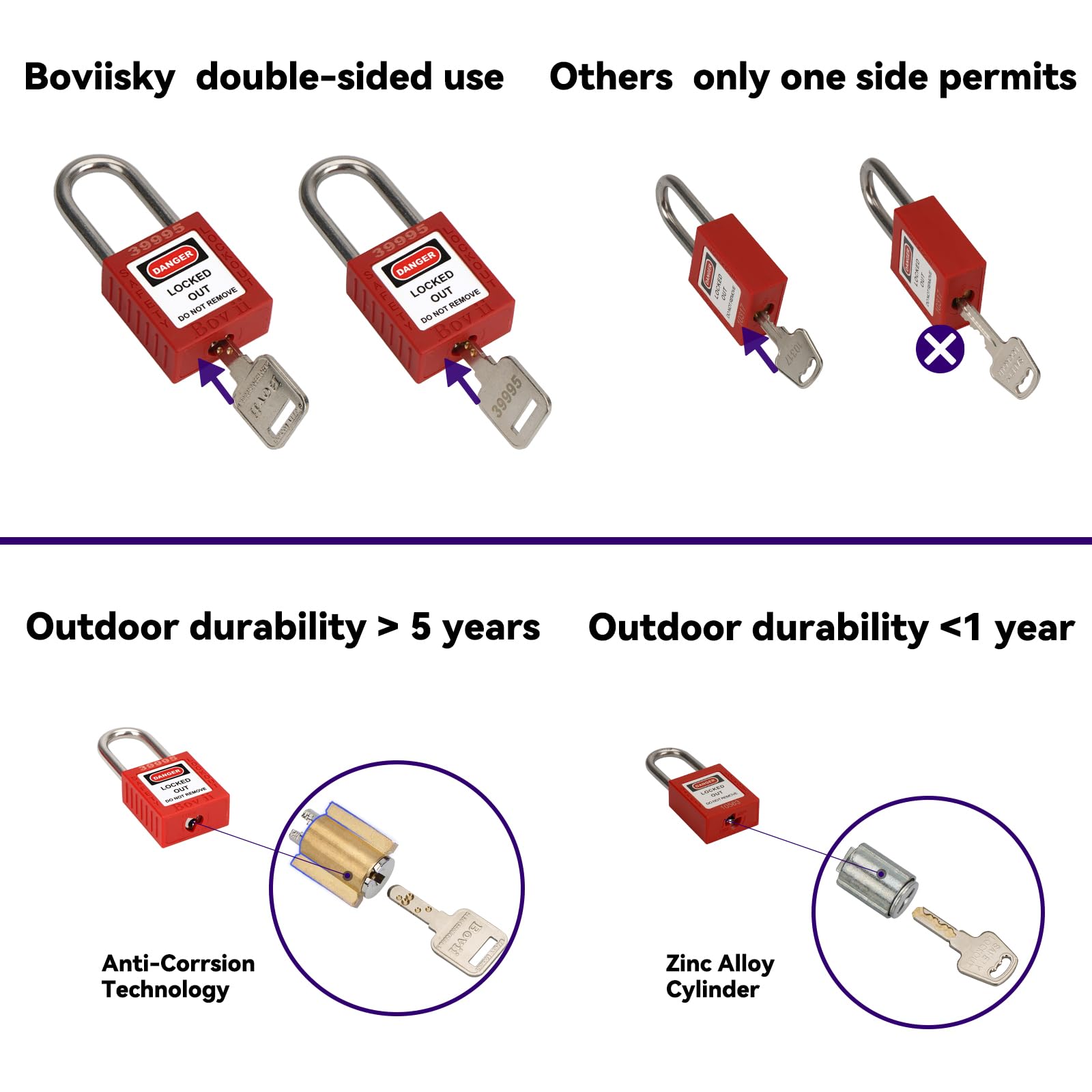 Boviisky Lockout Tagout Kit with Red Safety Padlocks, Hasps Set, Loto Tags, Bag, Electrical Lock Out Tag Out Kits, Keyed Different, 2 Keys Per Locks